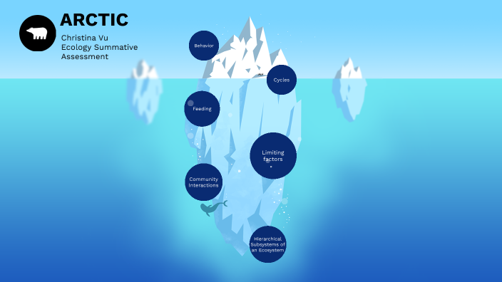 Ecology Summative Assessment by Christina Vu on Prezi
