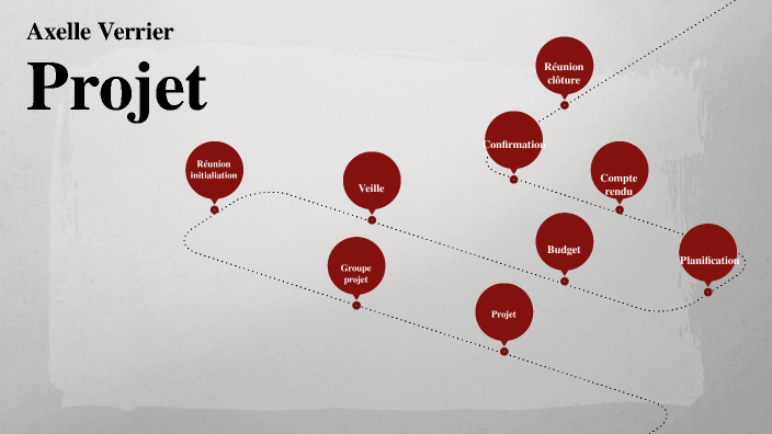 projet epi by axelle verrier on Prezi