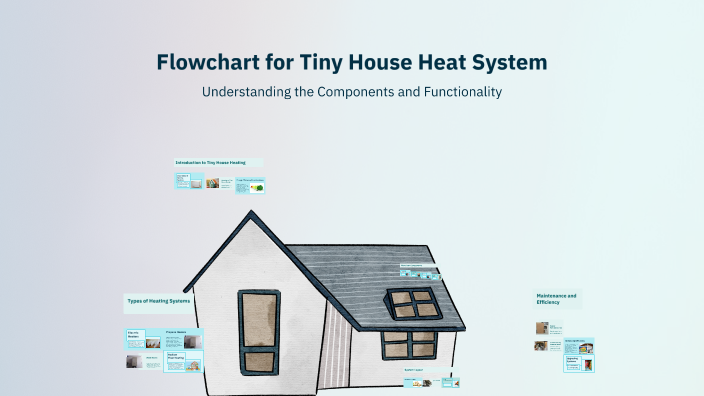 Flowchart for Tiny House Heat System by Grace Kubicek on Prezi