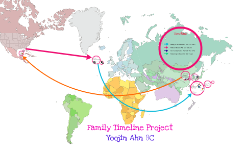 Family Timeline Project by Yoojin Ahn on Prezi
