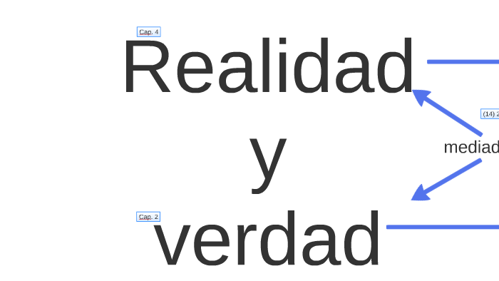 Realidad y verdad by Aristóteles Estuvo Aquí on Prezi