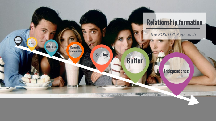 Relationship Formation - POSITIVE approach by Hilary Dockerill on Prezi