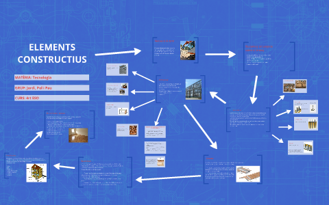 ELEMENTS CONSTRUCTIUS by Pau Montero on Prezi