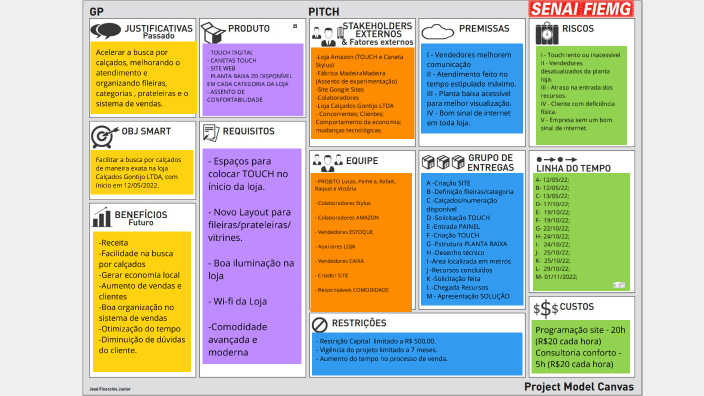 CANVAS TEC ORGANIZATION by Geovani Silva