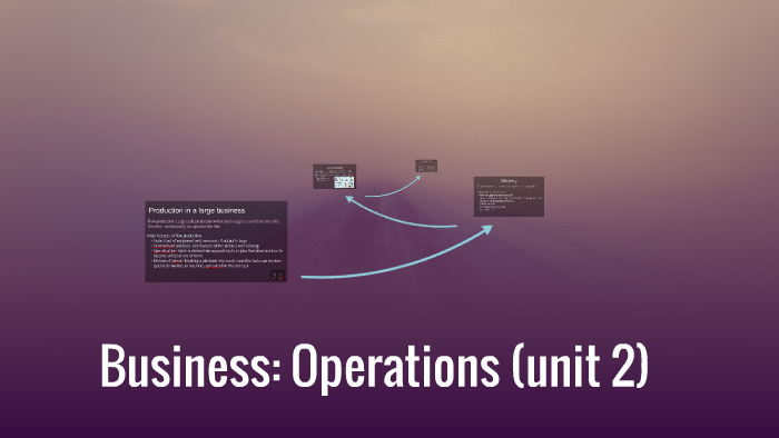 Business: Operations (unit 2) by Ella McLaughlin on Prezi