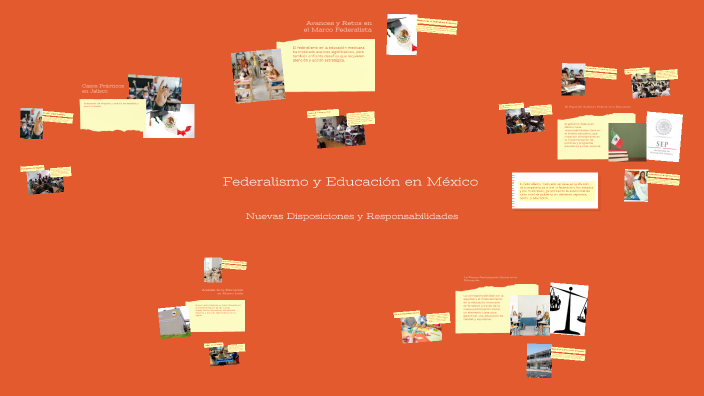Federalismo y Educación en México by sophia coronel on Prezi