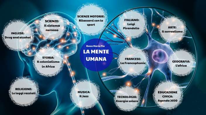 LA MENTE UMANA by pia pia on Prezi