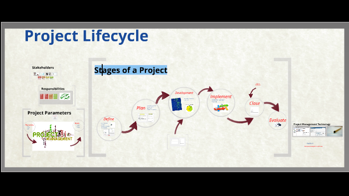 Project Lifecycle by sim sim on Prezi