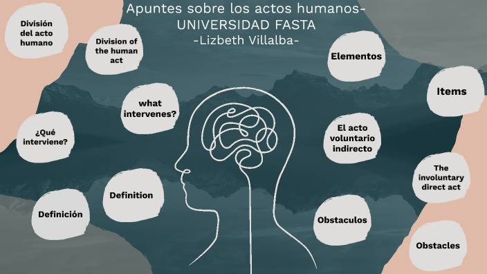 El Acto Humano by LIZBETH ESTEFANIA VILLALBA AGUIRRE on Prezi
