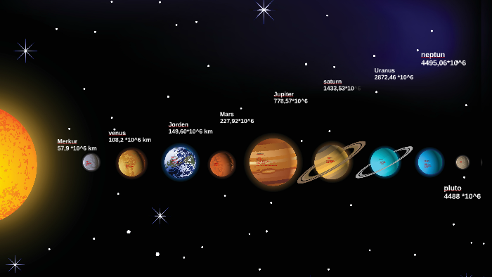 Planeterne i Solsystemet by Demi Lovato on Prezi