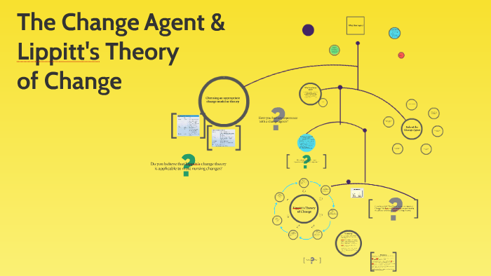 The Role of the Change Agent by Trisha Cann on Prezi