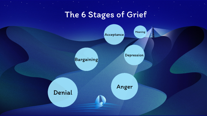 PSY ILP Project: 6 Stages of Grief by Madi Sizemore on Prezi