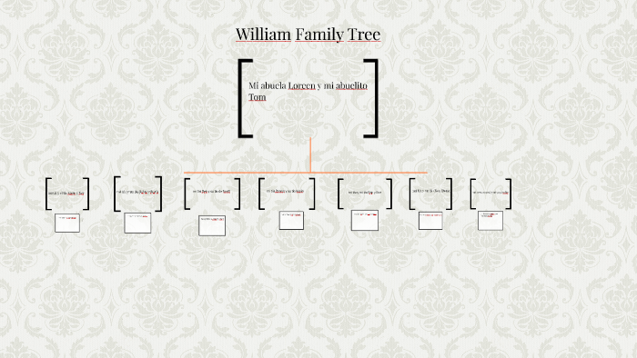 William Family Tree by Megan Piatt on Prezi