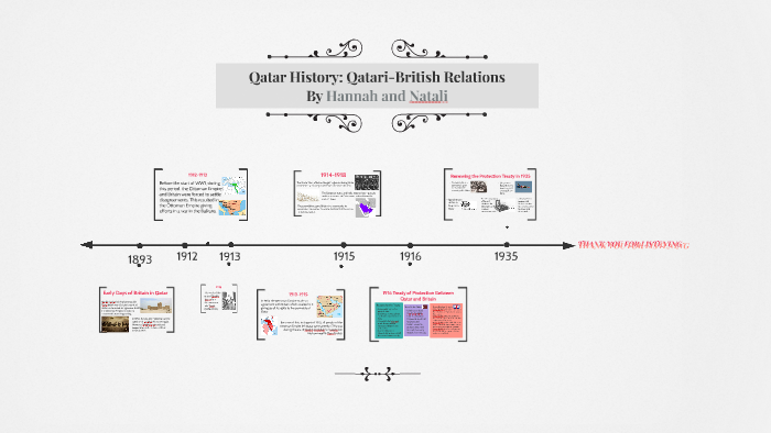 Qatar History: Qatari-British Relations by Hannah Barnes on Prezi