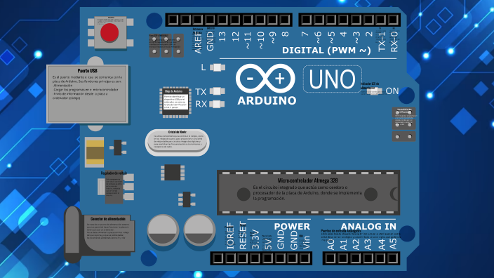 EYCS Y MAAN Parcial 2 1era. Evidencia de Evaluación Esquema de Placa ...
