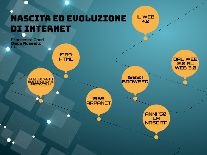 nascita ed evoluzione di internet by Francesca Onori on Prezi