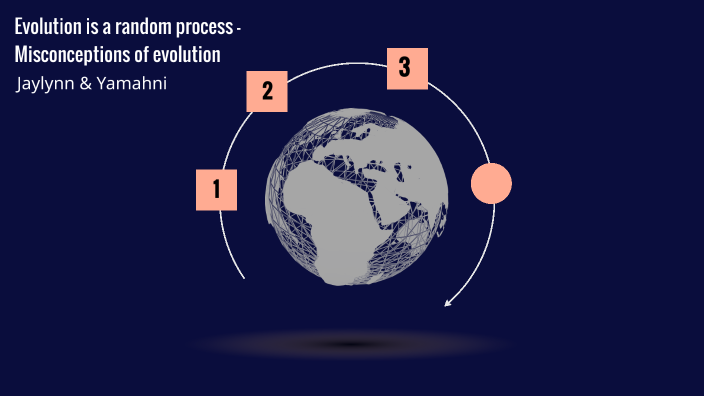 evolution is a random process by jaylynn spires on Prezi