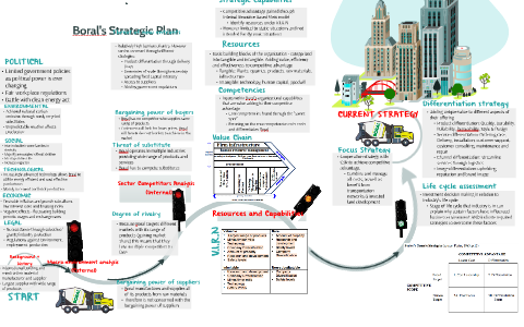 Boral's road to success by Ashley Chan on Prezi