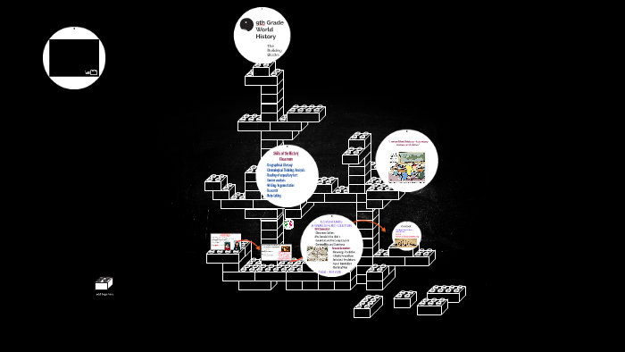 9th Grade World History by on Prezi