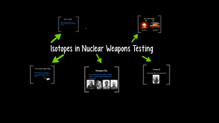 Isotopes in nuclear Weapons Testing by Flor Robles on Prezi