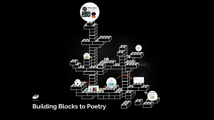 Building Blocks to Poetry by Aleah Keske on Prezi