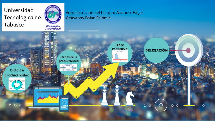 Ciclo de Productividad by Edgar Geovanny Balan Falomir on Prezi