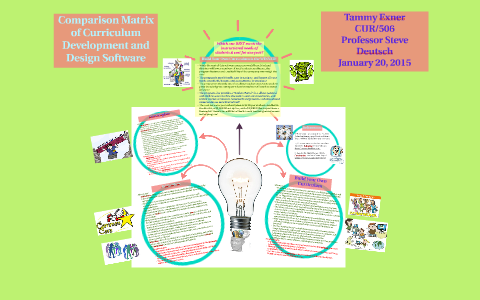 Comparison Matrix of Curriculum Development and Design Softw by Tammy ...