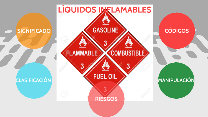 LIQUIDOS INFLAMABLES 2023 by guillermo musri