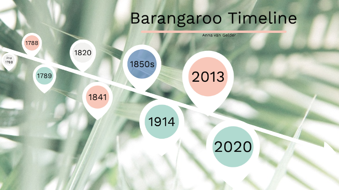 Barangaroo timeline by Anna Gelder on Prezi