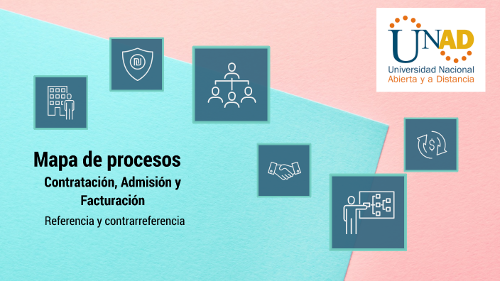 Mapa de Procesos by Andry Spa Vlog on Prezi