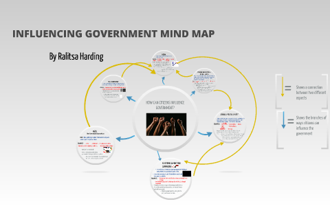 INFLUENCING GOVERNMENT MIND MAP by Mckenna Kwast on Prezi