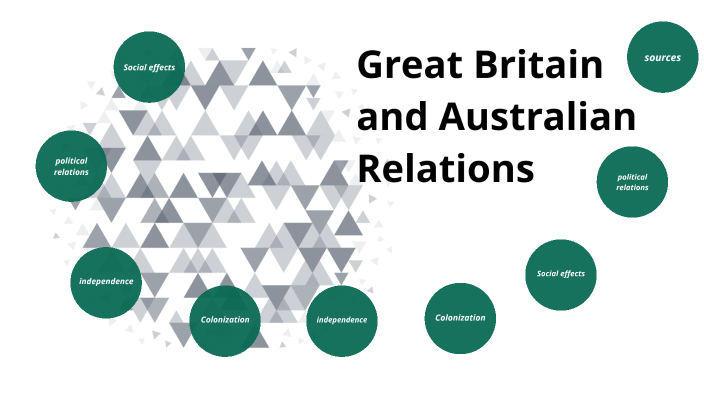 Great Britain and Australian Relations by Julia Wagland on Prezi