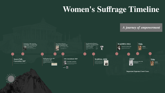 Women's Suffrage Timeline by Adalynn Wheeler on Prezi