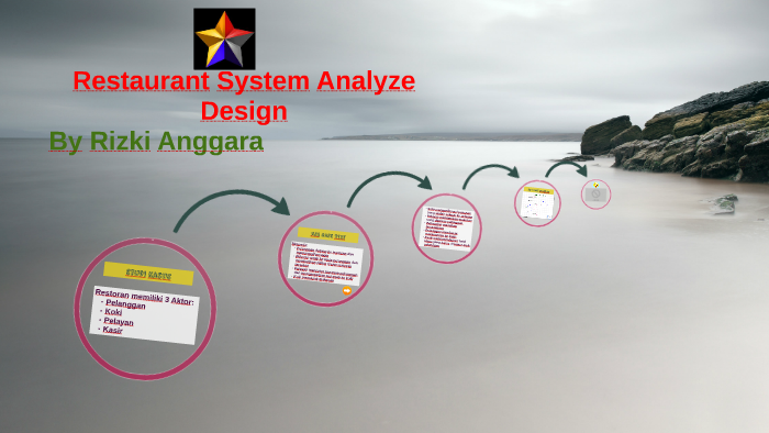 Restaurant System Analyze Design by Rizky Anggara