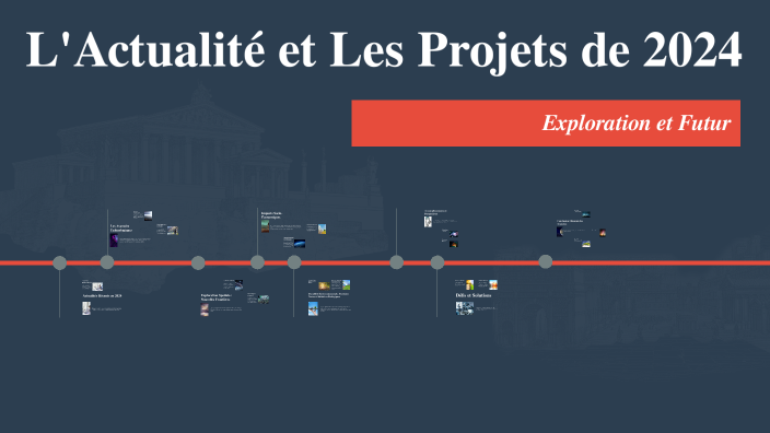 L'Actualité et Les Projets de 2024 by Alexis Michon on Prezi