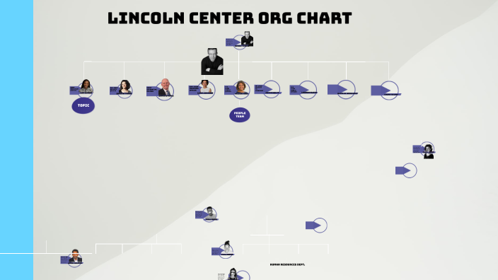 Lincoln Center Org Chart by Lia Aleman on Prezi