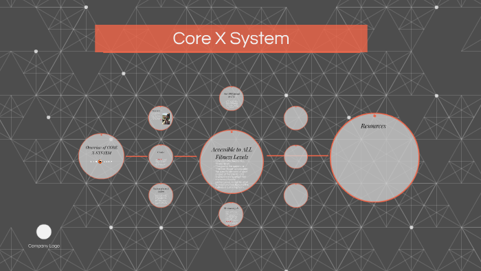 Core X System by Gerald Kemp on Prezi