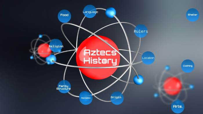 The Aztecs History by Arbiter 617 on Prezi