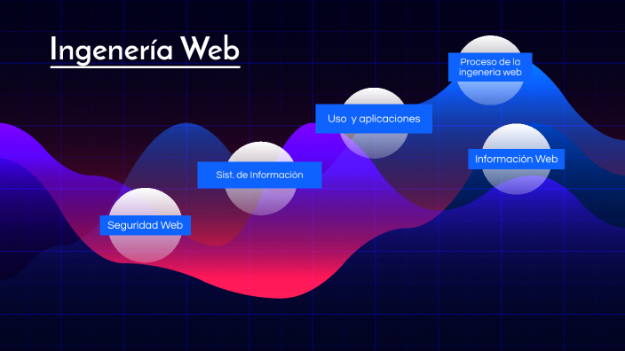 Ingeniería WebIngenieria WEB