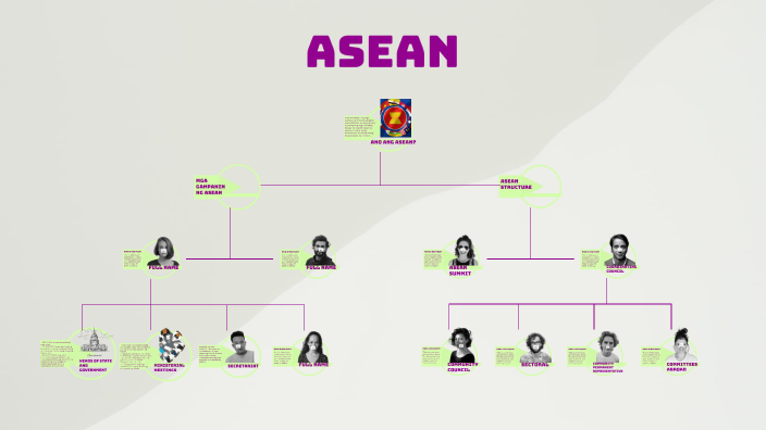 ASEAN STRUCTURE by Fanig, Jealene Tayawa on Prezi