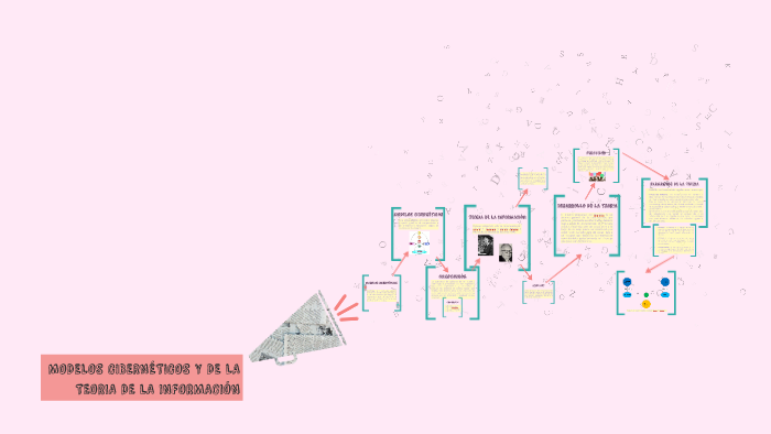 MODELOS CIBERNÉTICOS Y DE LA TEORIA DE LA INFORMACIÓN by alejandro vazquez on Prezi