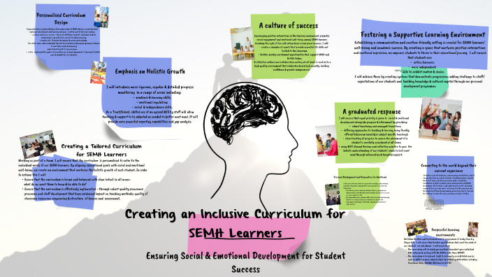 Creating an Inclusive Curriculum for SEMH Learners by Charlotte ...
