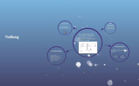 Nullung by Michael LAss on Prezi
