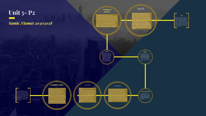 Unit 5- P2 by Samie Niamat on Prezi