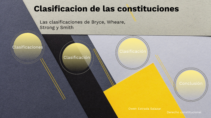 clasificación de las constituciones by Owen Estrada on Prezi