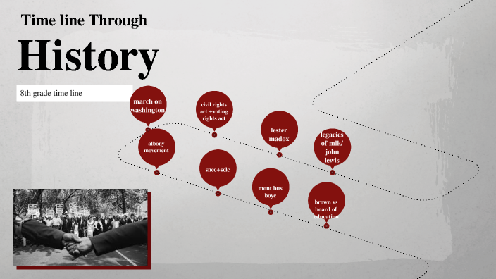 8th grade ga studies timeline by matthew paradice on Prezi