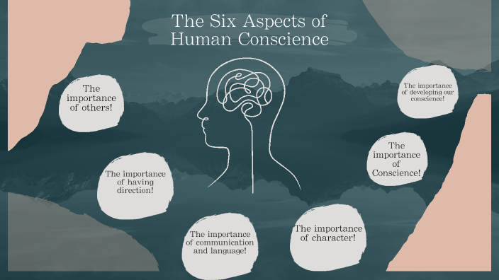 Human Conscience - Religion 35 by Samson Shaji on Prezi