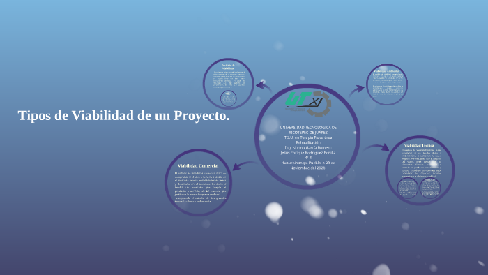 Tipos de Viabilidad de un Proyecto. by Karime Manzurr on Prezi