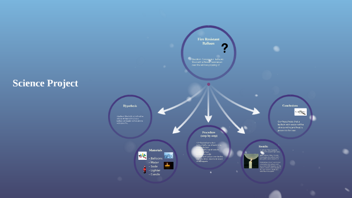 Fire Resistant Balloons by Breanna Bender on Prezi