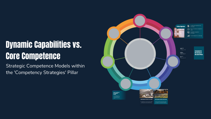 Dynamic Capabilities vs. Core Competence by Elias Johannes on Prezi